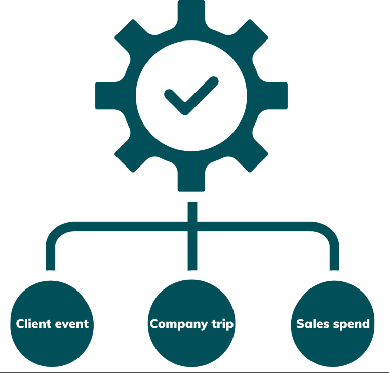 Tracking Code: Effortlessly Monitor Expenses with Volopa